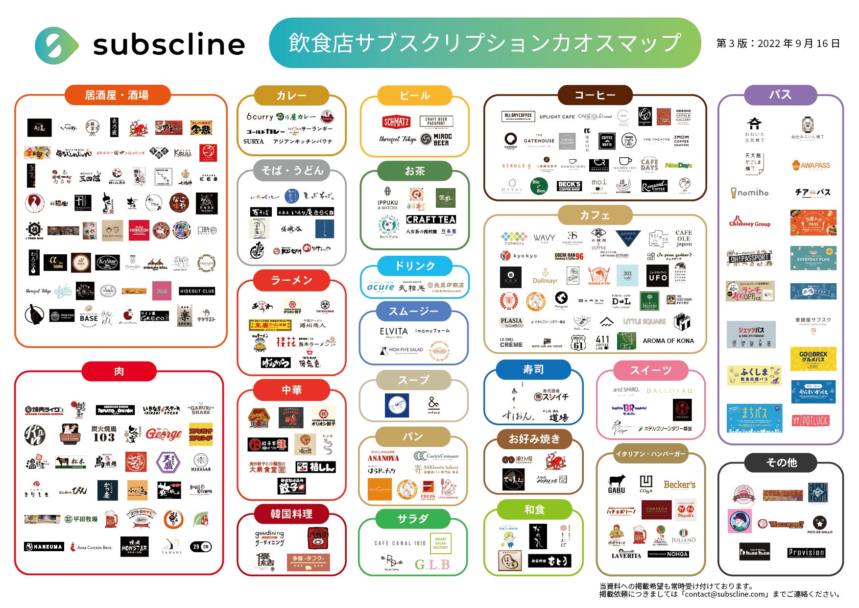 サブスクラインが「飲食店サブスクリプションカオスマップ 2022年度版」を公開 株式会社サブスクラインのプレスリリース