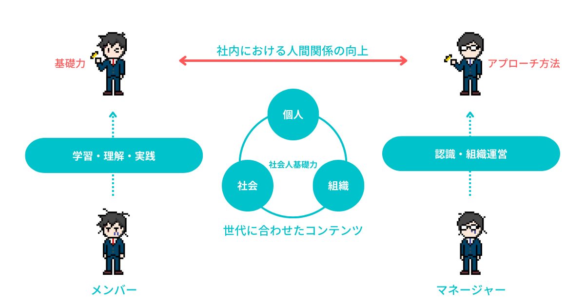 Z世代向け若手社員研修「しんかのいし」を提供開始 | 株式会社Spiristarのプレスリリース
