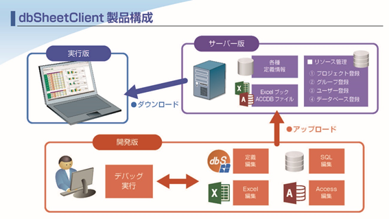 ニューコムが「dbSheetClient 2022」を6月20日から発売開始 | 株式会社ニューコムのプレスリリース