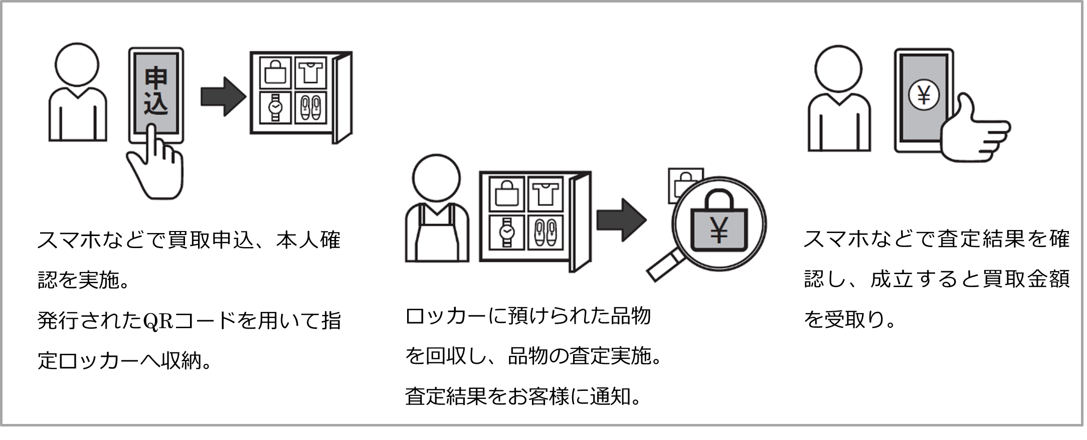 FUJIの宅配ロッカーシステム「Quist」が、セカンドストリートの『セカスト買取ロッカー』として採用 | 株式会社FUJIのプレスリリース