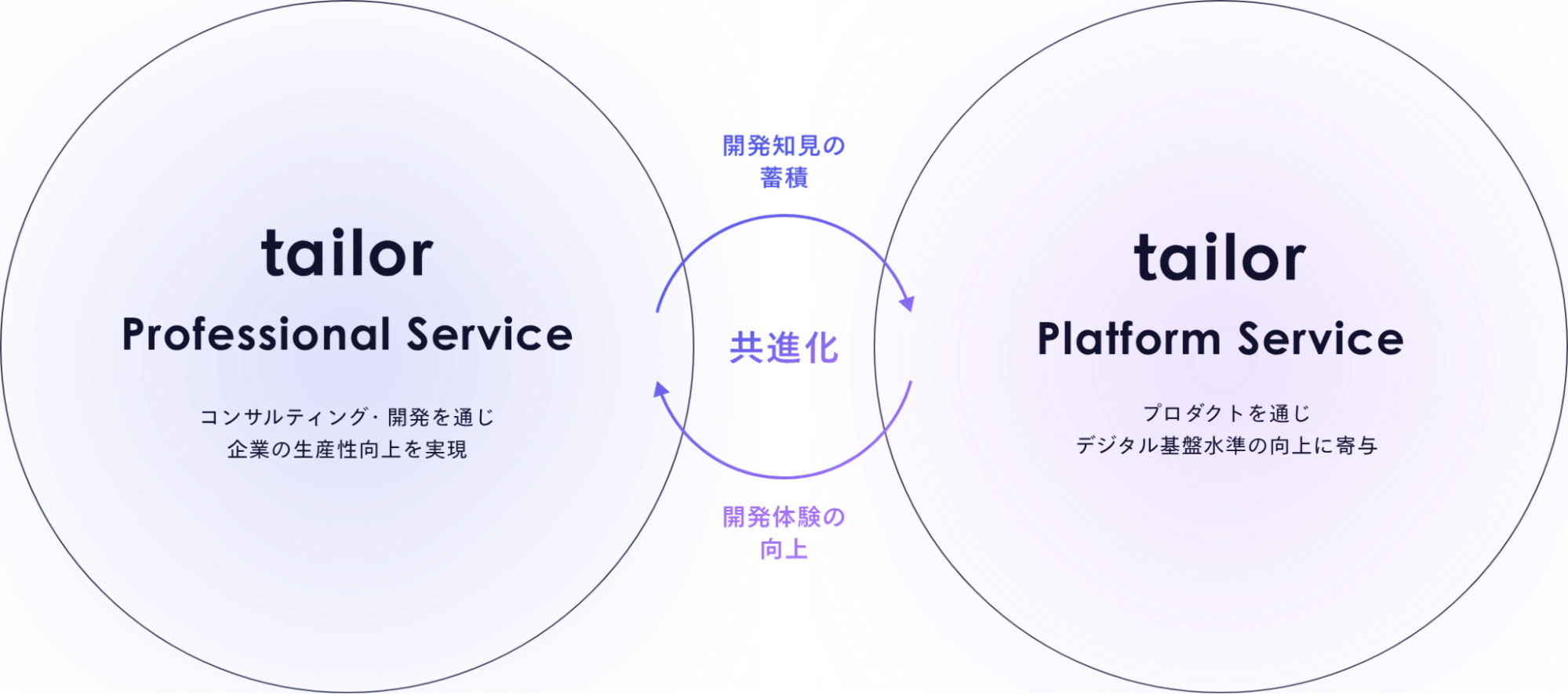 業務システムの開発基盤を提供するTailor Technologiesが日本市場向け事業Tailor Japanを発足 | テイラー株式会社のプレスリリース