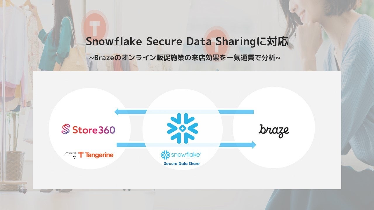 Store360クラウドサービス連携 Snowflake Secure Data Sharingに対応 | Tangerine株式会社のプレスリリース