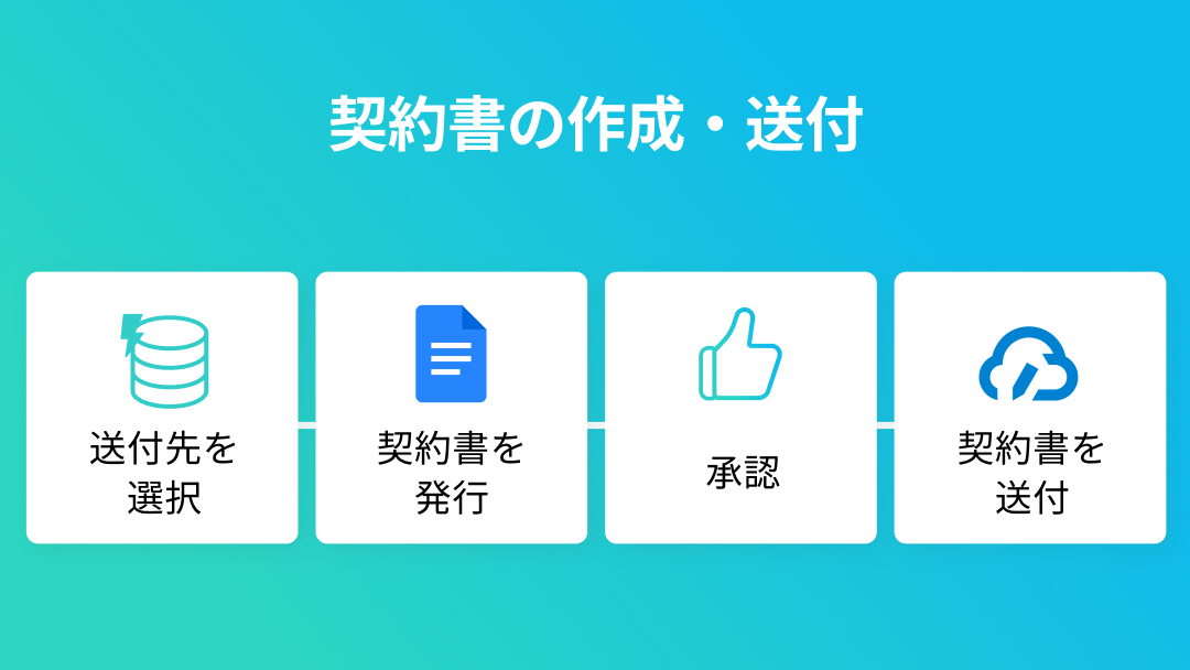 業務を自動化する、SaaS連携データベース「Yoom」がプロダクトパートナーとしてクラウドサインと連携 | Yoom株式会社のプレスリリース