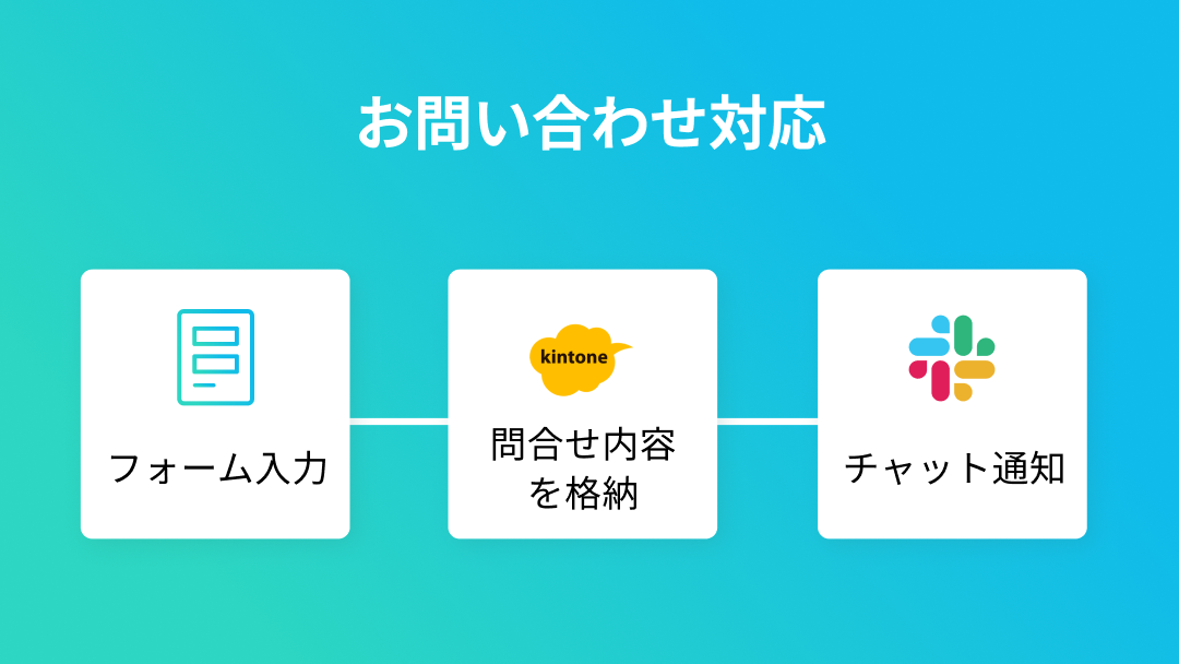 業務を自動化するSaaS連携データベース「Yoom」を提供するYoom社がサイボウズオフィシャルパートナーに認定 | Yoom株式会社のプレスリリース