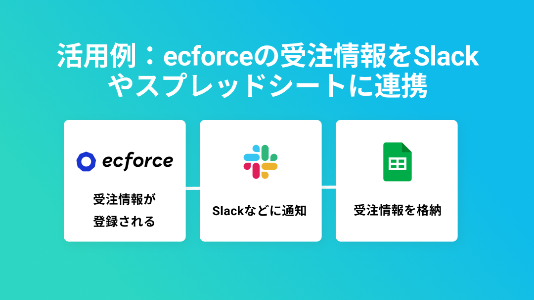 ノーコードであらゆるデスクワークを自動化する「Yoom」が「ecforce」とAPI連携開始 | Yoom株式会社のプレスリリース