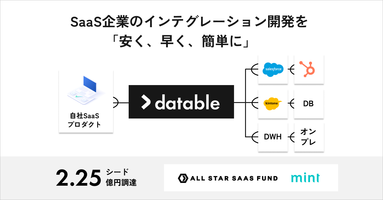 SaaSのインテグレーション開発を支援するDatable、シードで2.25億円の資金調達を実施 | 株式会社Datableのプレスリリース