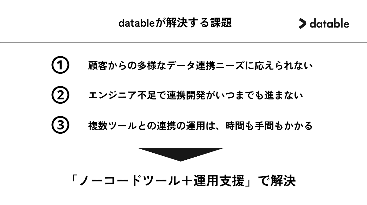 SaaSのインテグレーション開発を支援するDatable、シードで2.25億円の資金調達を実施 | 株式会社Datableのプレスリリース