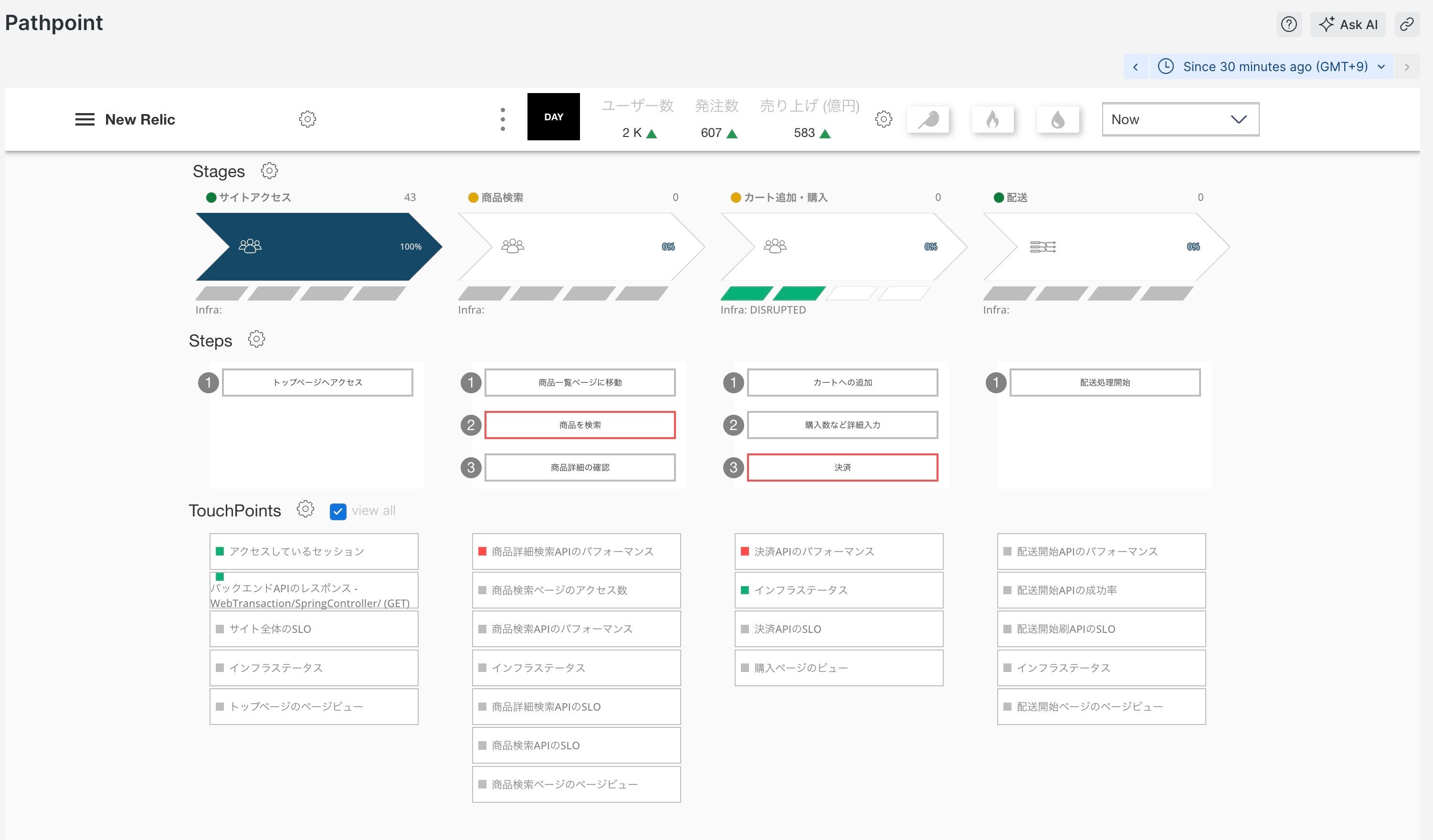 New Relic、新しいPathpointでビジネスオブザーバビリティのパイオニアに | New Relic株式会社のプレスリリース