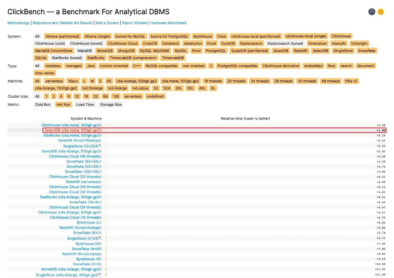 北京フライホイールデータテクノロジーの次世代クラウドデータウェアハウス SelectDB は世界分析型データベース性能ランキング ClickBench の首位にランクインした | 北京飞轮数据 ...