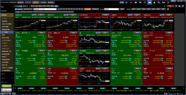 楽天証券のトレーディングツール「MARKETSPEED II®」、CFD取引機能を追加 | 楽天証券株式会社のプレスリリース
