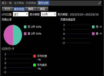 楽天証券のトレーディングツール「MARKETSPEED II®」、CFD取引機能を追加 | 楽天証券株式会社のプレスリリース