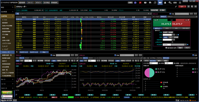 楽天証券のトレーディングツール「MARKETSPEED II®」、CFD取引機能を追加 | 楽天証券株式会社のプレスリリース