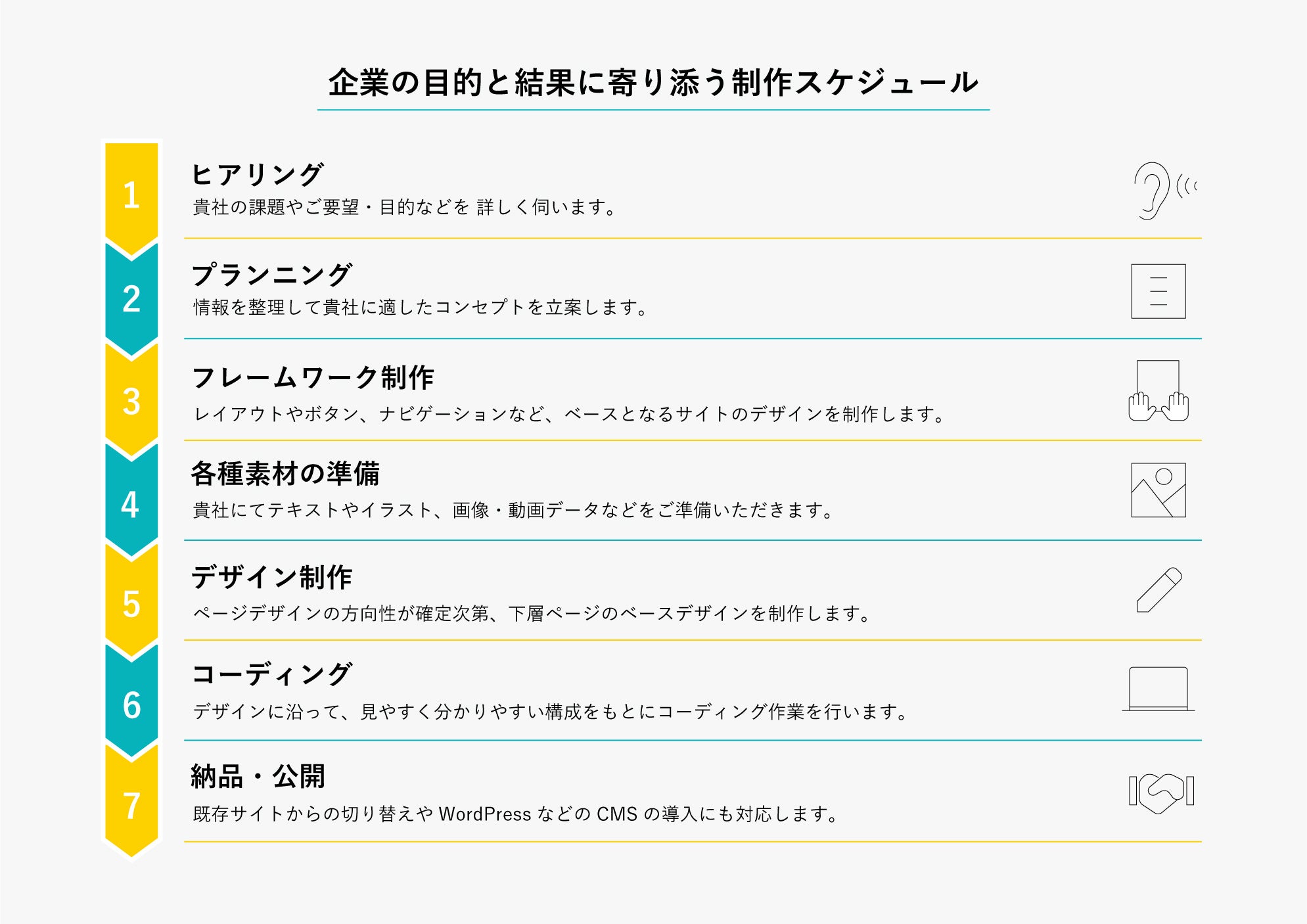 企業のサービスや商品のPRをブランディングの観点から支援するkotetote(コテトテ)より、顧客や消費者の心を動かすホームページの制作サービスを本格スタート | 株式会社コテトテのプレスリリース