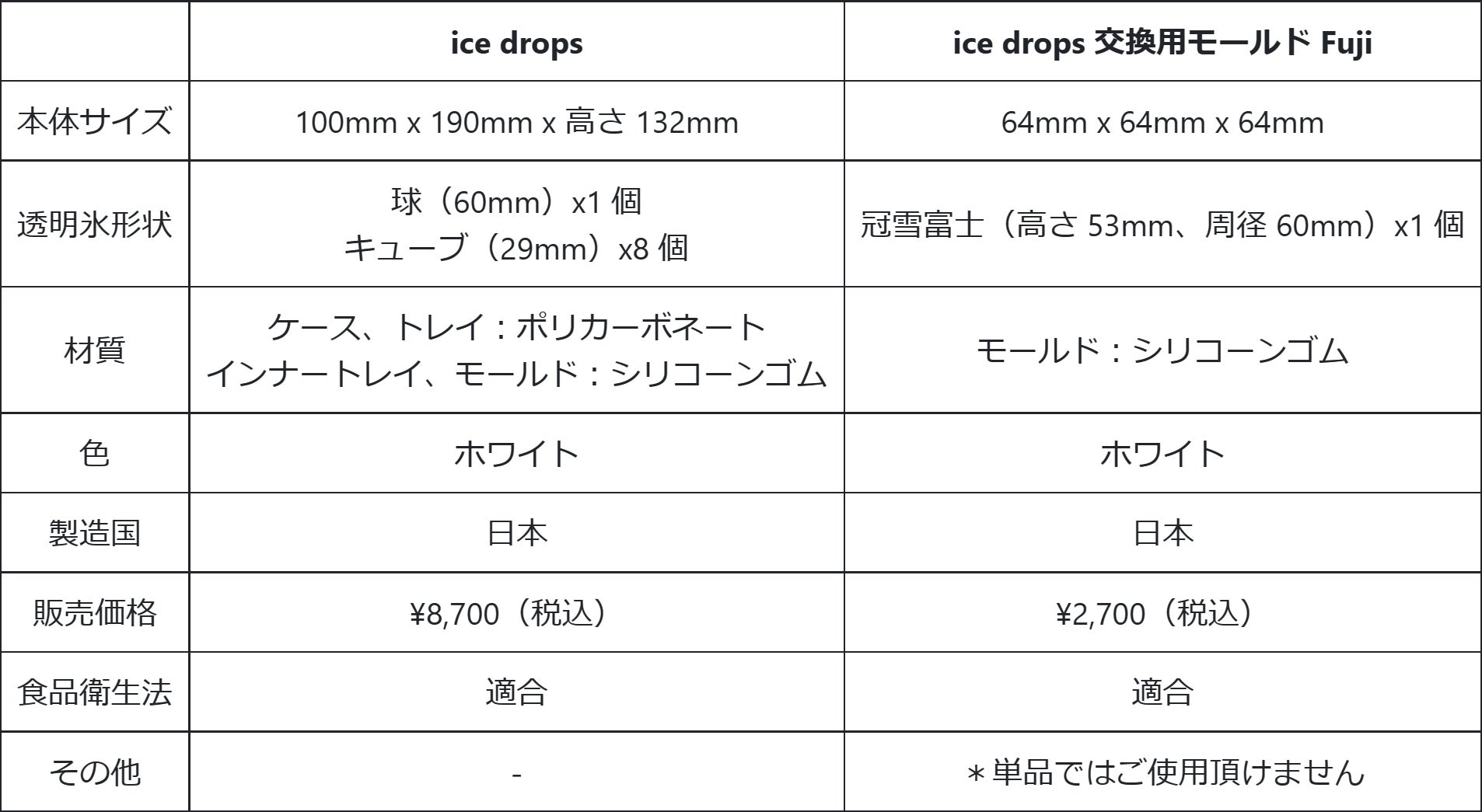おうちで簡単に様々な形の透明氷が作れる製氷器「ice Drops」発売開始 グルメプレス