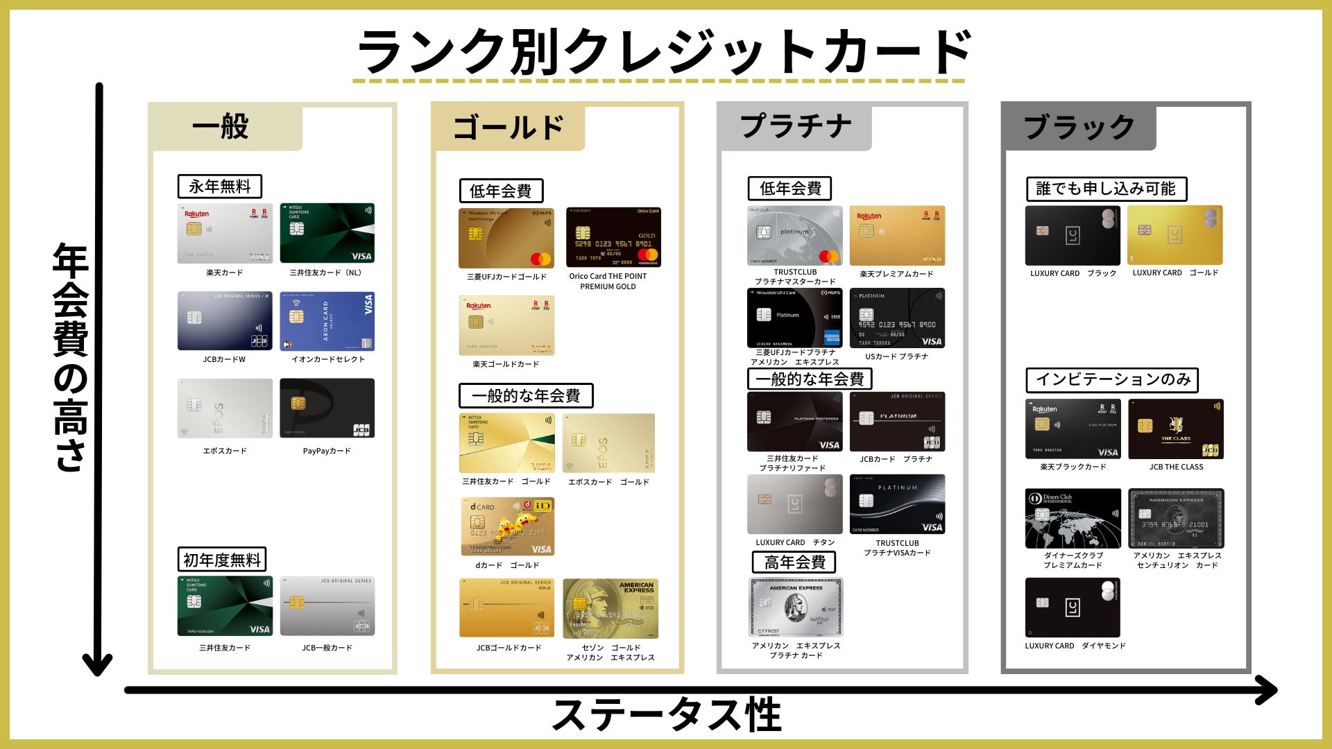 ランク別でクレジットカードを一覧で比較する表を作成!クレジットカードの種類は一目でわかる! 株式会社valukuのプレスリリース