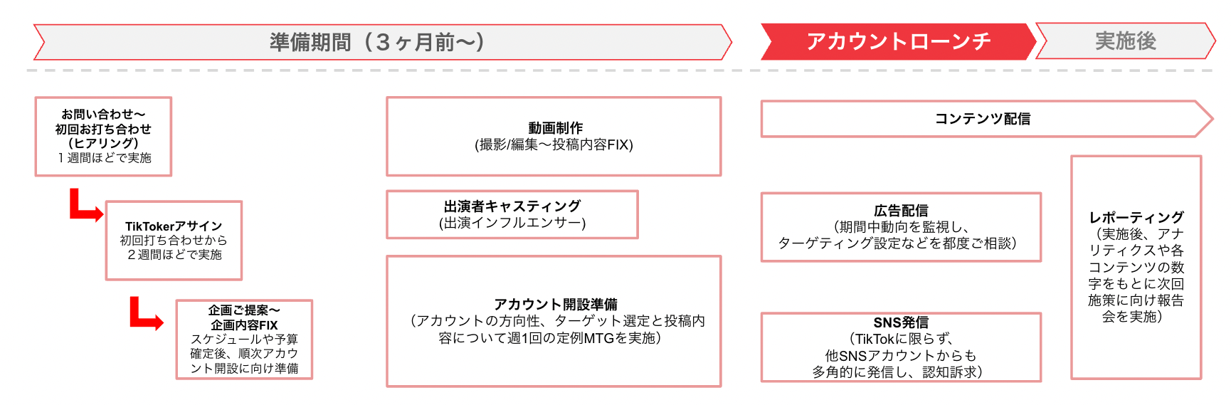 TikTokerと一緒にバズらせる！企業向けTikTokアカウント運用サービス「HotTok（ホットトック）」を提供開始 | hotice ...