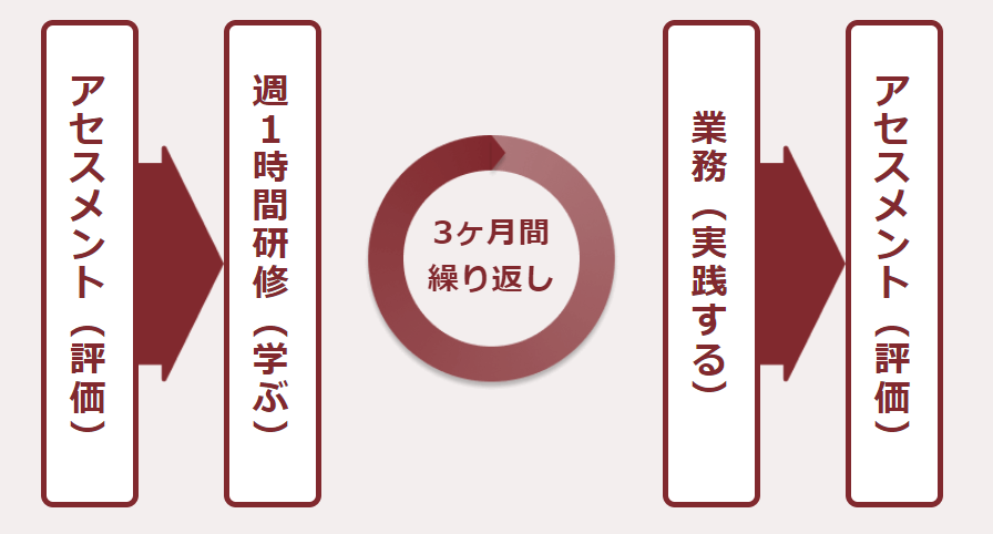 ソフトスキル向上に特化した企業向け研修サービスの提供を開始 | 株式会社EdWorksのプレスリリース