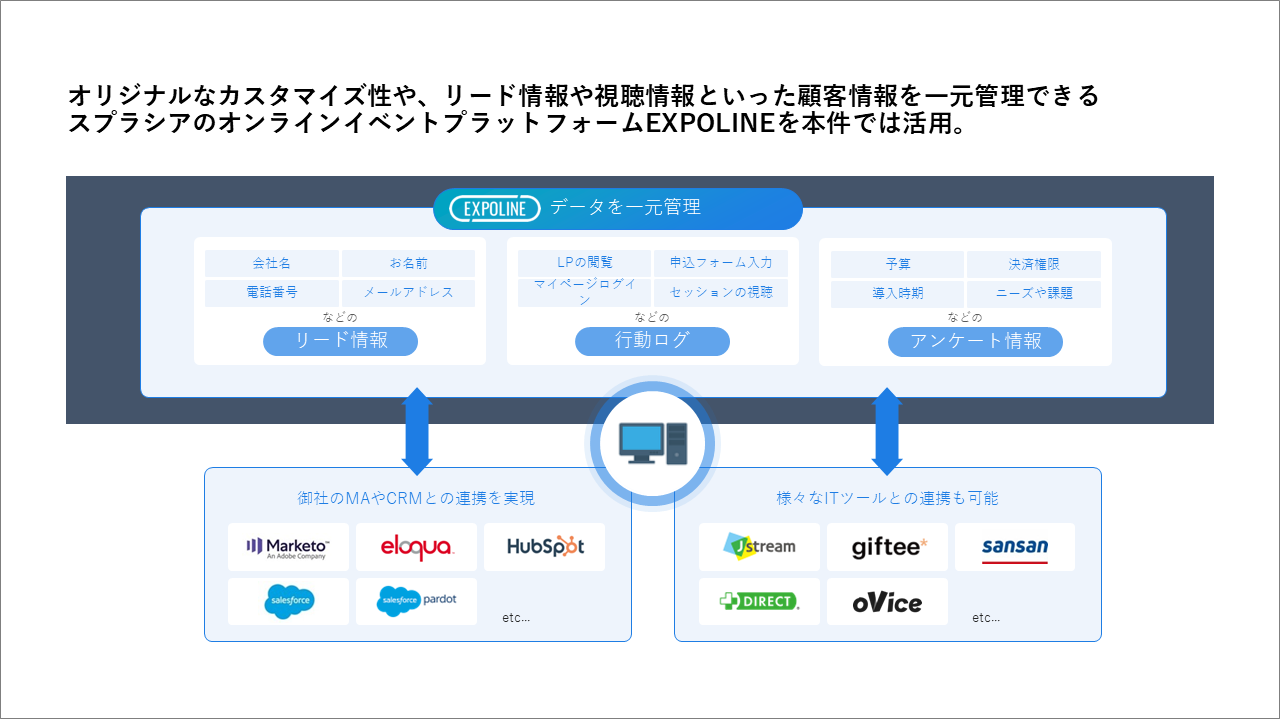 EXPOLINE、 NewsPicks Studios、電通プロモーションプラスと共同で、“顧客リード獲得”に繋がるウェビナーマーケティングサービスを開始 | 株式会社スプラシアのプレスリリース