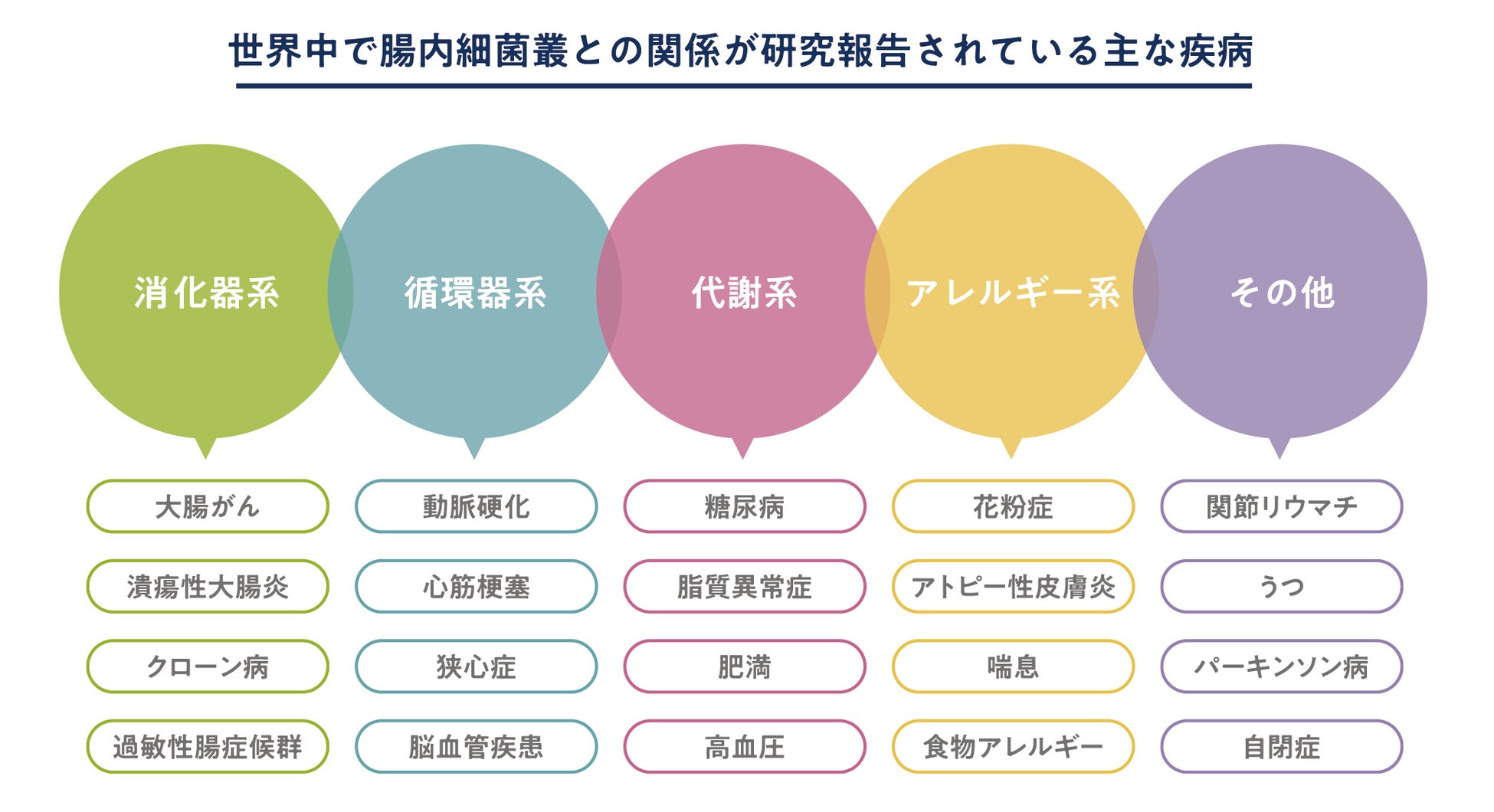 ヘルスケアアプリ『helpo』にて自宅で受けられる腸内細菌叢(腸内フローラ)の検査・分析サービス 『健腸ナビ』の販売を開始 ビューティーポスト