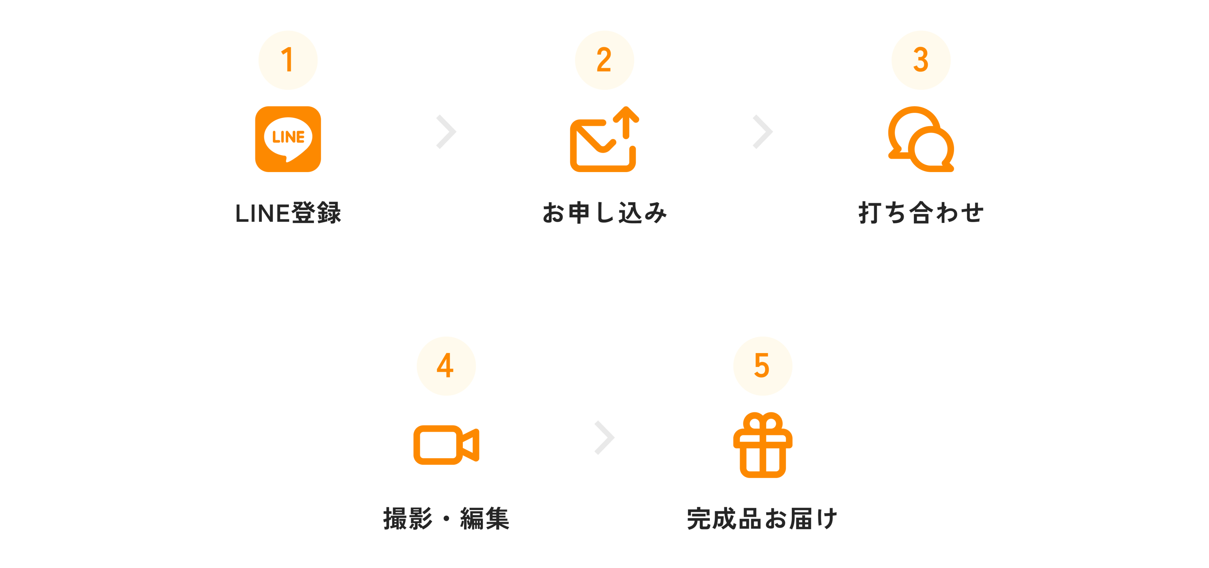 新しい親孝行ビデオレターギフト「KAHOU（家宝）」をリリース | 株式会社Pietyのプレスリリース