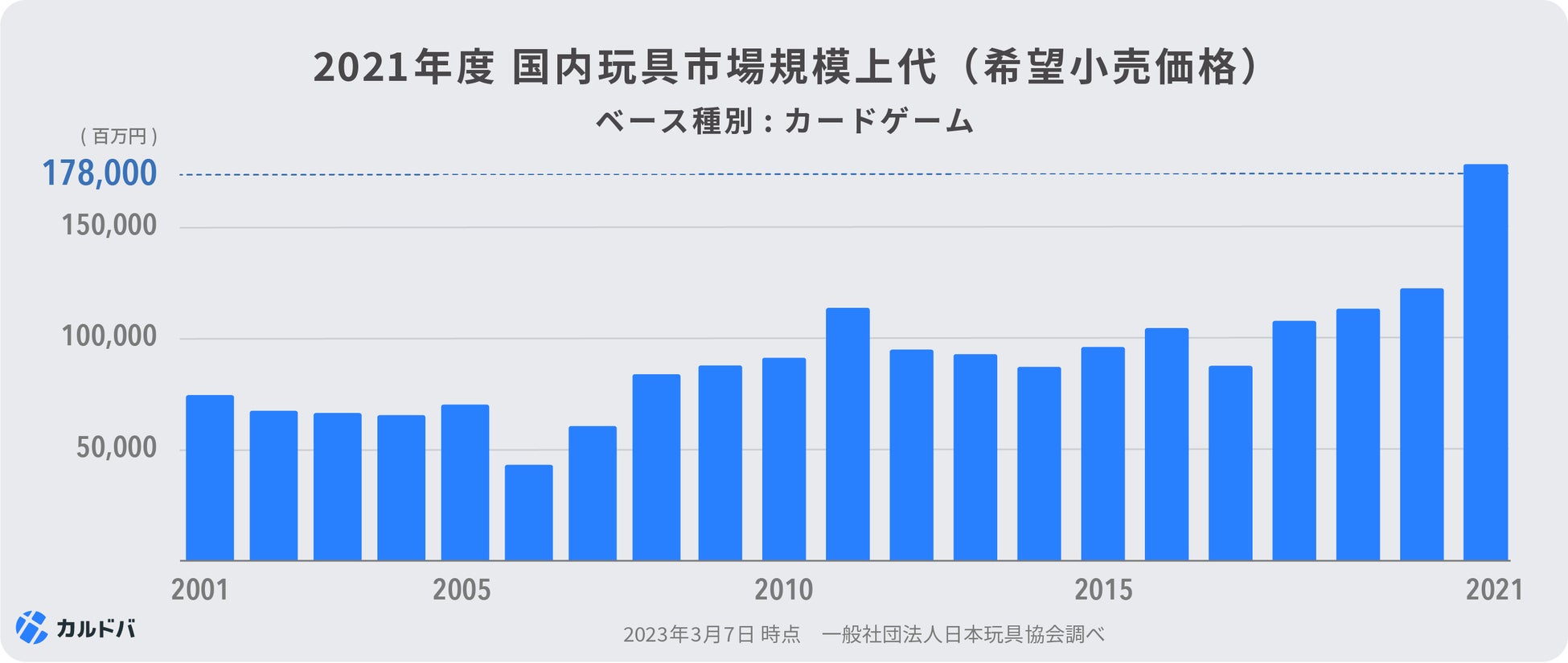 「カルドバ」で安心トレカ取引!日本初の鑑定済みデジタルプラットフォームが公開 Gamepress Ai ゲームプレス