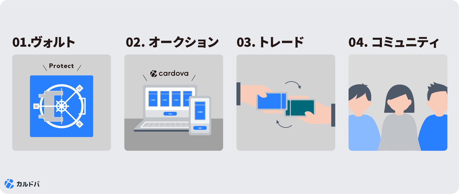 「カルドバ」で安心トレカ取引!日本初の鑑定済みデジタルプラットフォームが公開 Gamepress Ai ゲームプレス