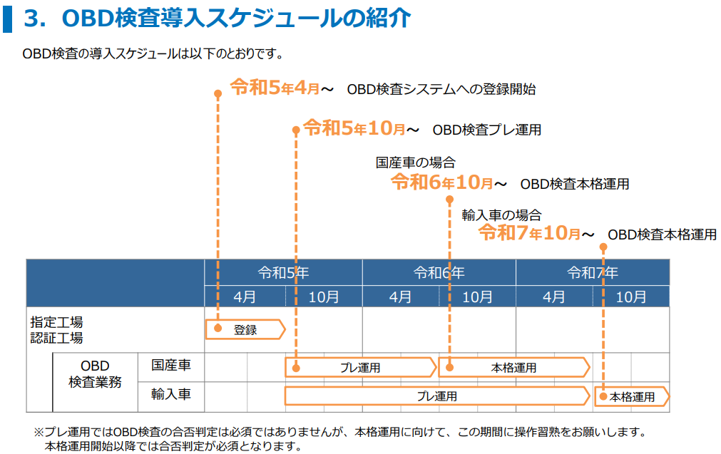「G-scan 3」がOBD検査用スキャンツールとして型式認定されました。「G-SCAN Z」「G-SCAN Z Tab※OBDモデル含む」に ...