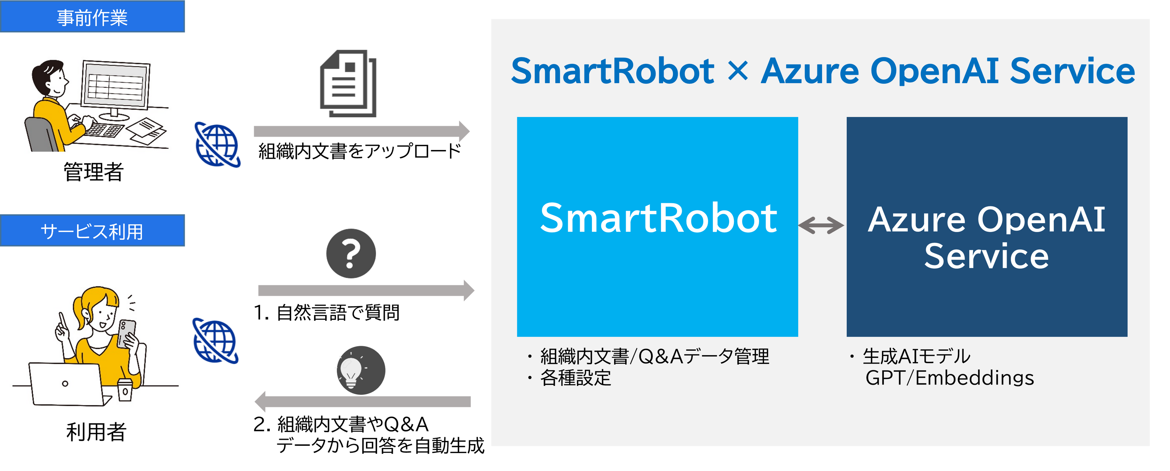 電算、セキュアな環境で利用できる生成AIチャットボット「SmartRobot × Azure OpenAI Service」を販売開始 | 株式会社電算のプレスリリース