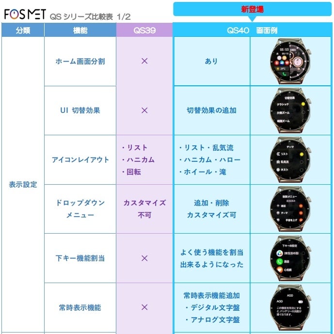 【新発売】FOSMET QS40伝統を継承しながら、驚きのアップグレードを実現。安定性や高精度の利点があり、早割キャンペーン30%OFF中！