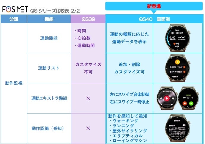 【新発売】FOSMET QS40伝統を継承しながら、驚きのアップグレードを実現。安定性や高精度の利点があり、早割キャンペーン30%OFF中！