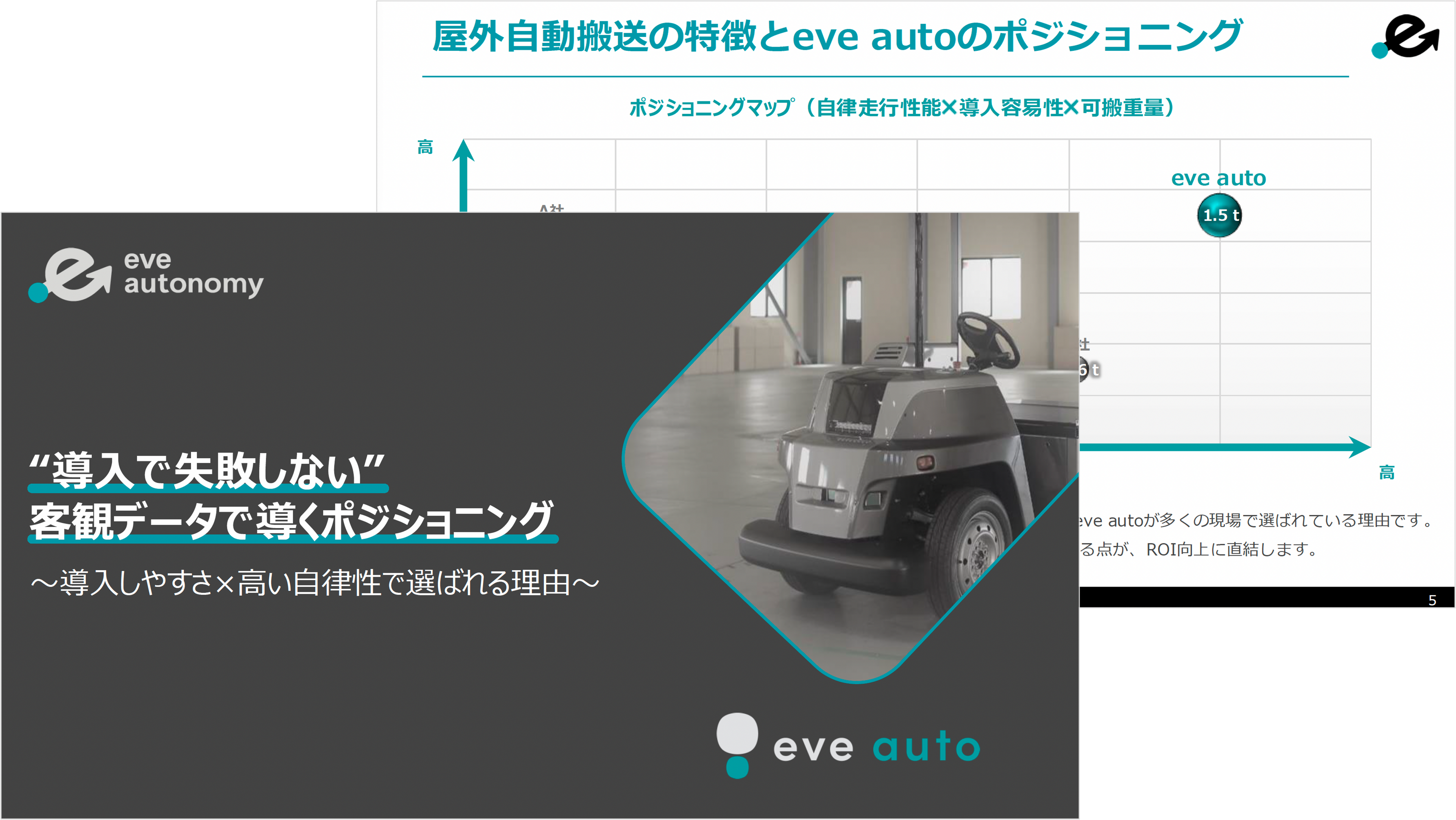 【eve auto サービスコンテンツ更新】「eve auto」ポジショニングマップ資料を公開 | 株式会社eve autonomyのプレスリリース