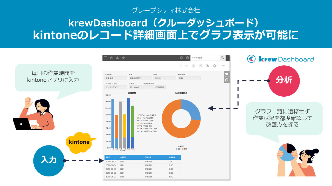 krewDashboard、kintoneのレコード詳細画面上でグラフ表示が可能に | メシウス株式会社のプレスリリース