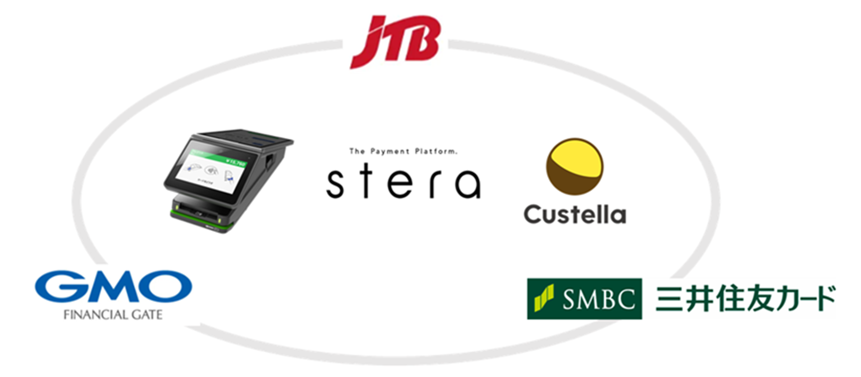 決済プラットフォーム「stera」を活用した、宿泊・観光事業者へのキャッシュレス推進とDX支援について【GMOフィナンシャルゲート ...