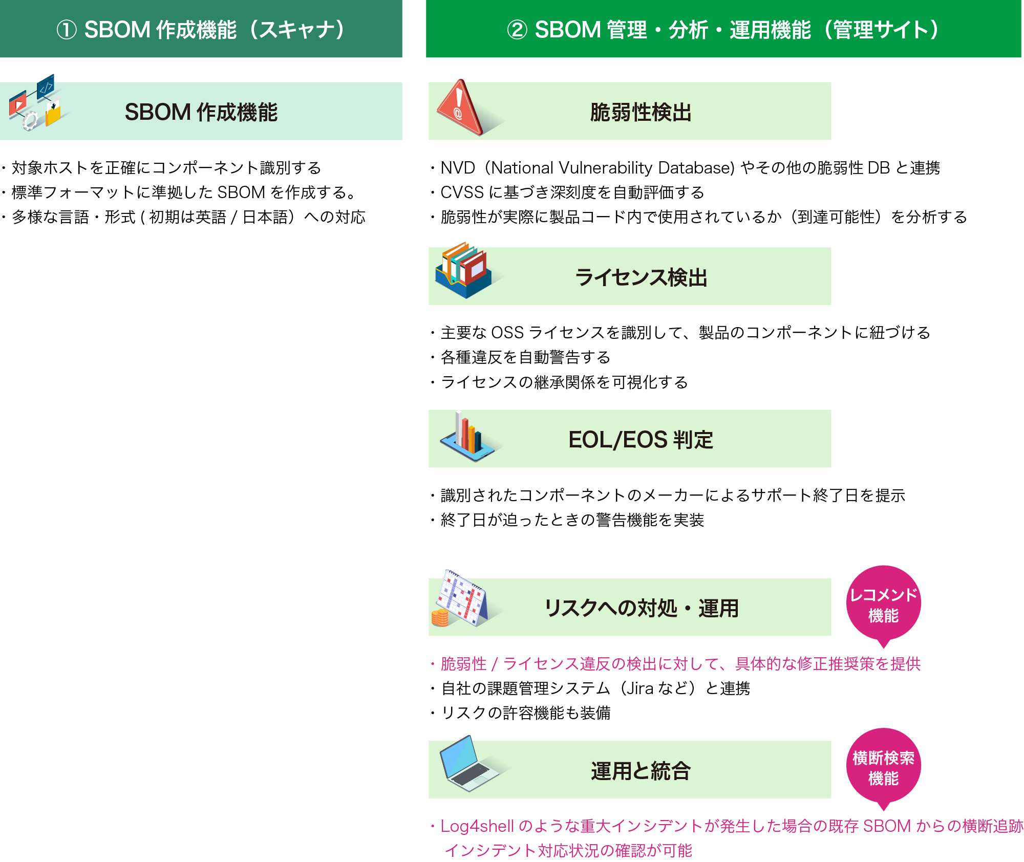 AGEST、純国産No.1を目指す独自の「SBOM管理ツール」の先行申し込みを本日より開始 | 株式会社AGESTのプレスリリース