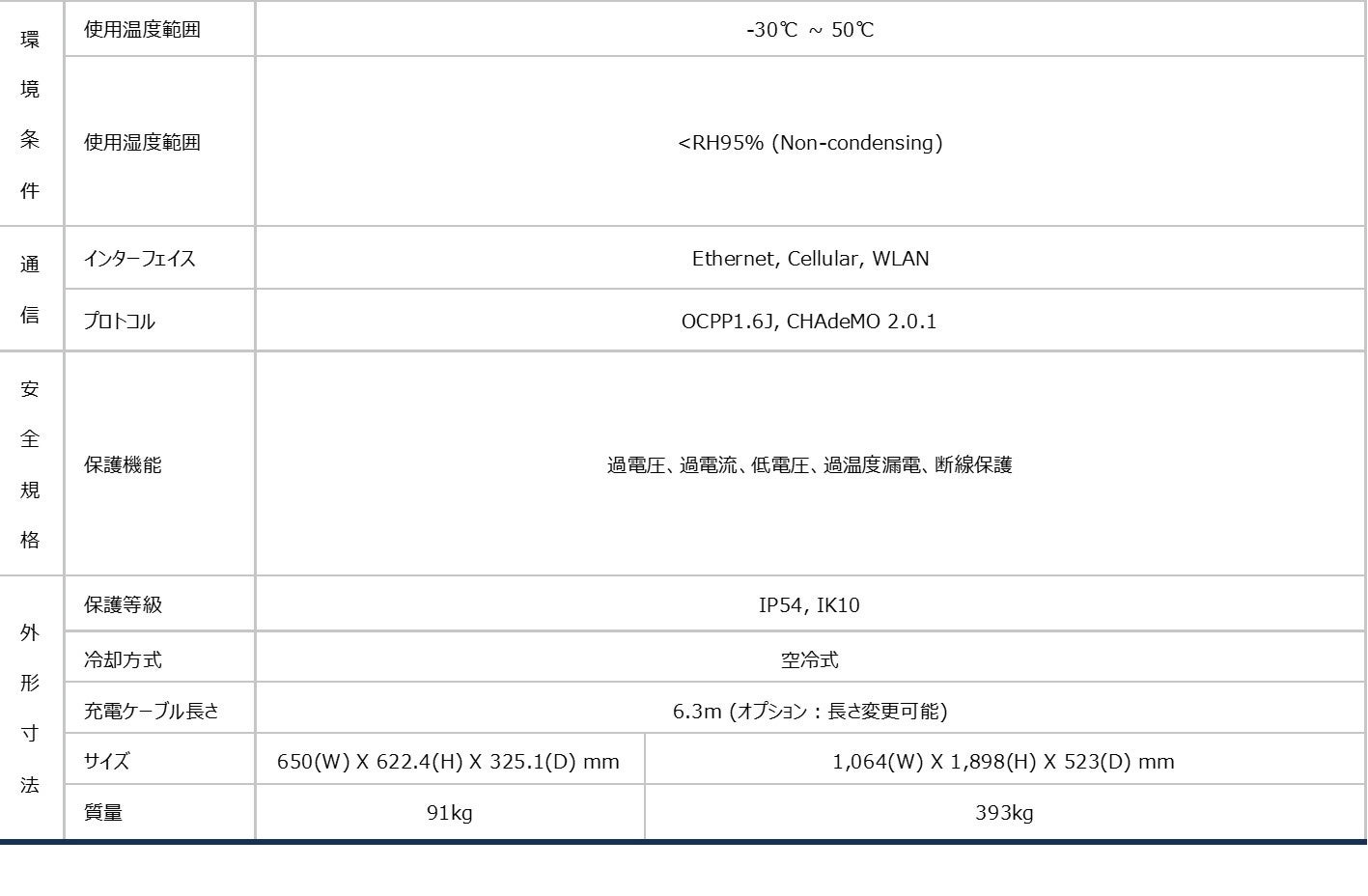 EV用充電器累計販売基数48,000基のリーディングカンパニー ロッテグループの EVSISがCHAdeMO認証を取得 | 株式会社ロッテ ...