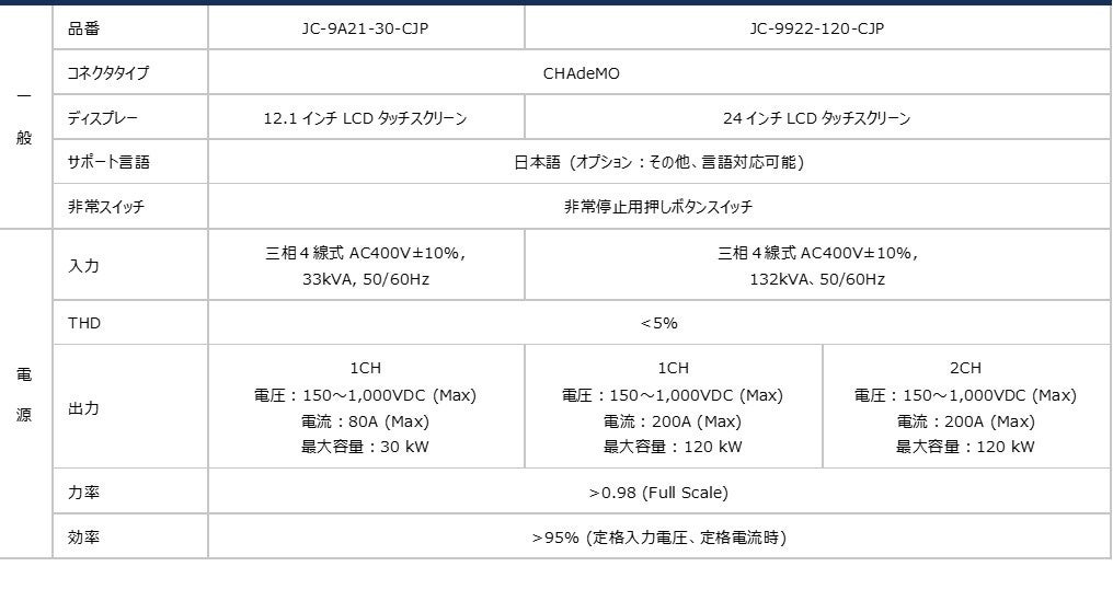 EV用充電器累計販売基数48,000基のリーディングカンパニー ロッテグループの EVSISがCHAdeMO認証を取得 | 株式会社ロッテ ...