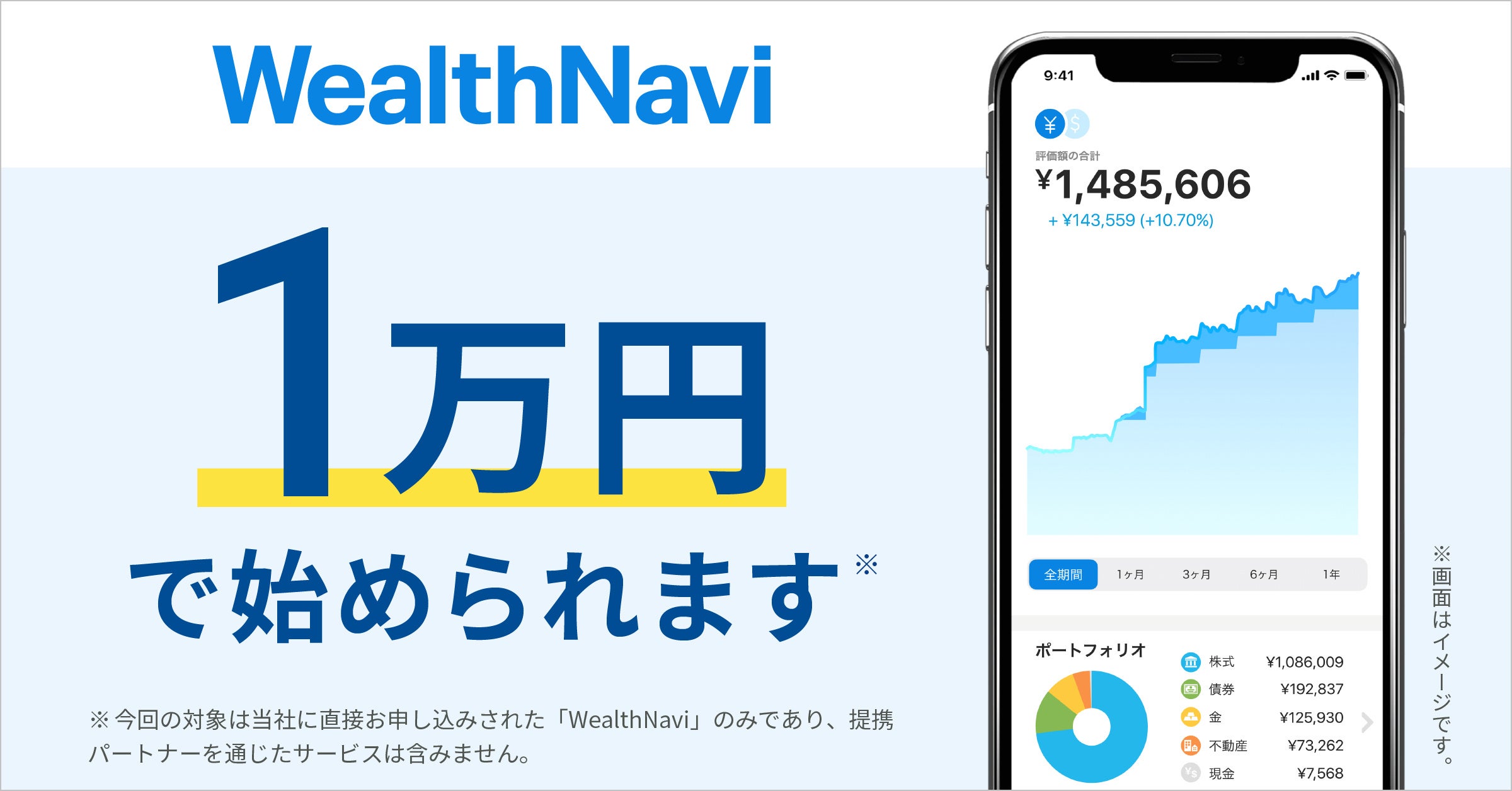 「WealthNavi（ウェルスナビ）」、最低投資額の引き下げのお知らせ | ウェルスナビ株式会社のプレスリリース