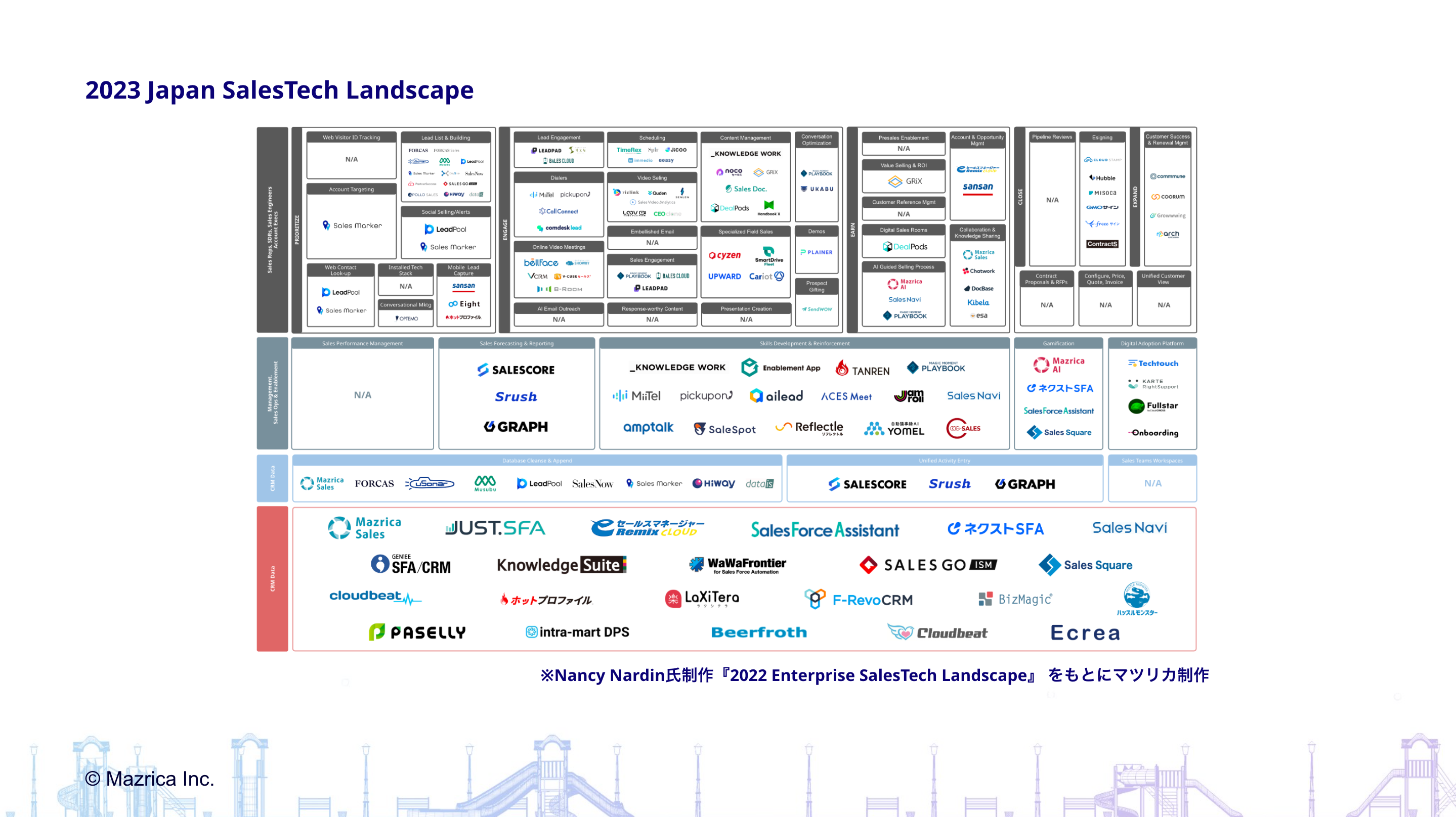世界基準に則る国内版セールステックカオスマップ「Japan SalesTech Landscape」の 2023年版を公開 | 株式会社マツリ ...