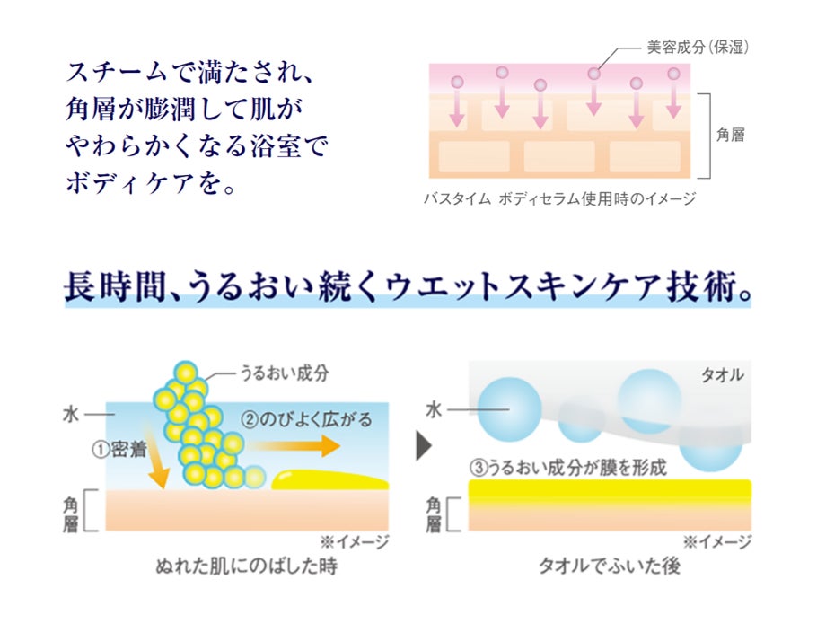 簡単だから続けられる、浴室ではじめる新習慣 ぬれた肌にまとうボディケア美容液「リサージ バスタイム ボディセラム」 ビューティーポスト