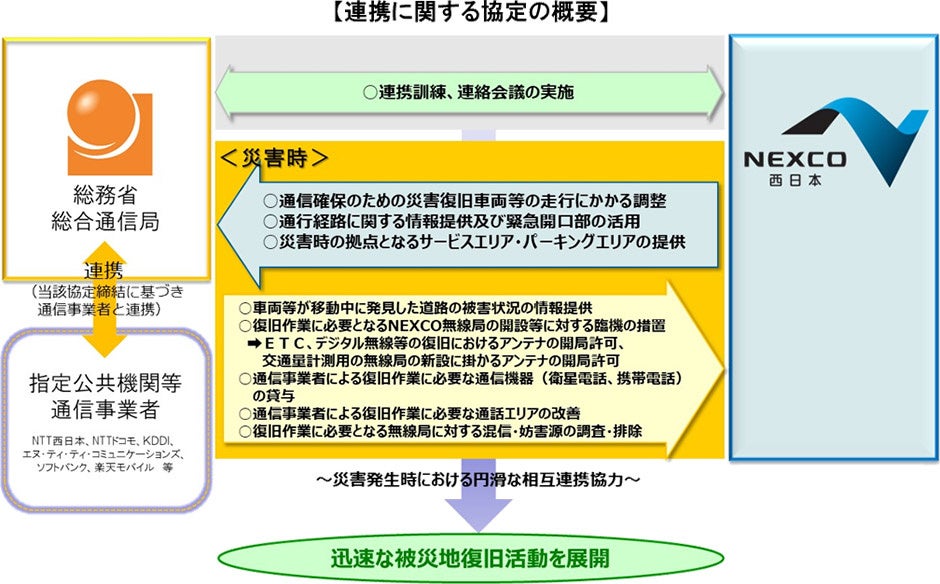 総合通信局との相互連携に関する協定の締結について Pr Hostingプレスリリース・ニュース配信キュレーションメディア