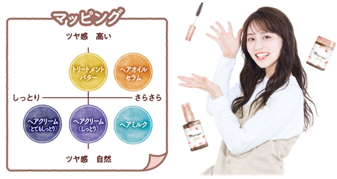 新商品&リニューアル新登場!シリーズ共通特長も新しくなります【モモリ 濃厚しっとりヘアクリーム、つやめきまとまるヘアオイルセラム、うるおい続く