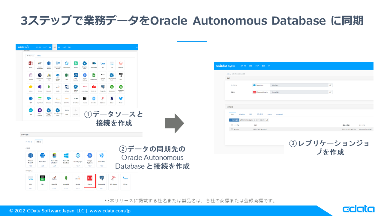 データ分析基盤へのデータパイプラインツール『CData Sync』がOracle Autonomous Database に対応 | CData Software Japan 合同会社のプレスリリース