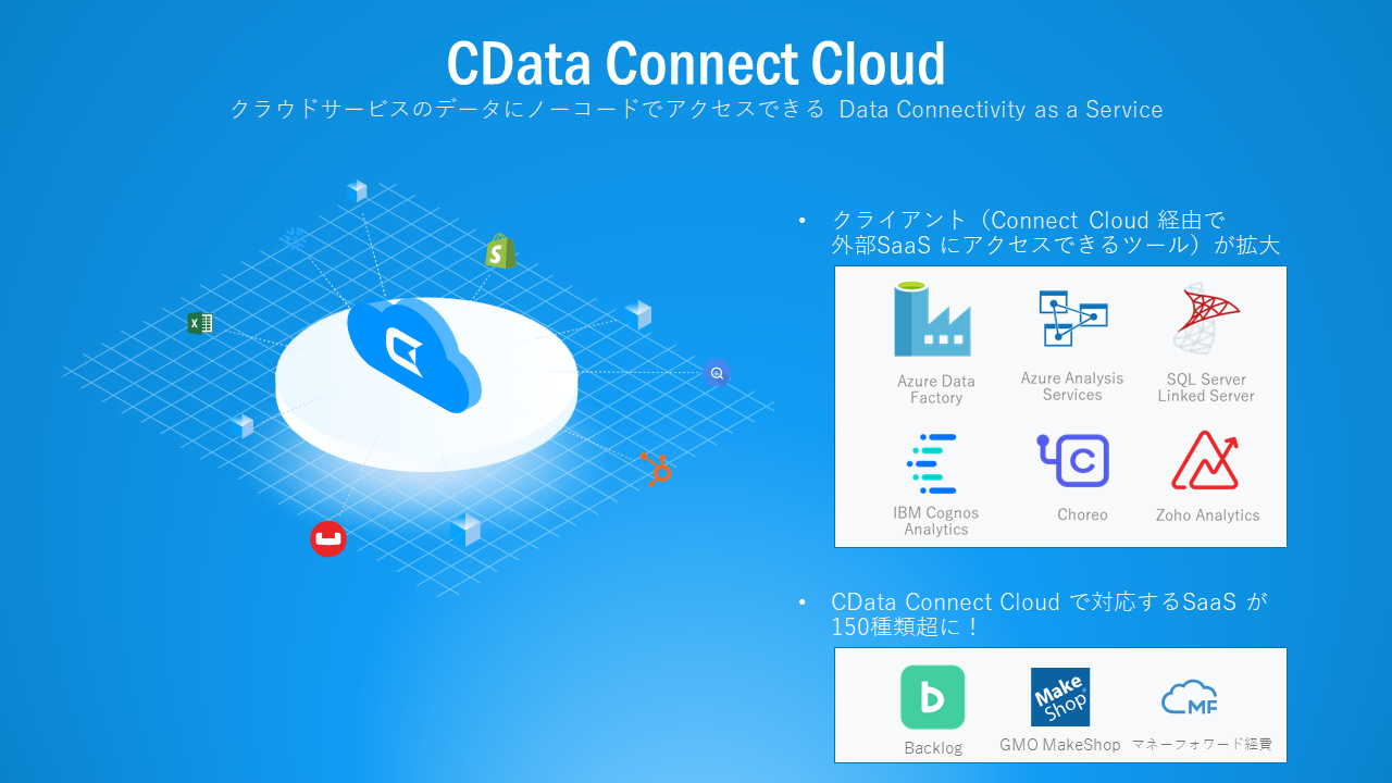 『CData Connect Cloud』がAzure Data Factory、SQL Server リンクサーバー、Zoho Analytics、Choreo に製品連携開始 ...