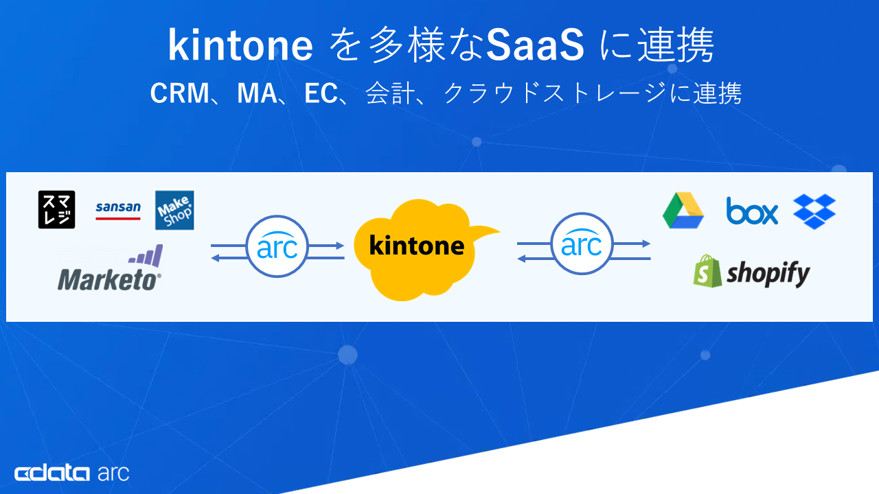 B2B データ連携の『CData Arc』、kintone コネクタをグローバルリリース | CData Software Japan 合同 ...
