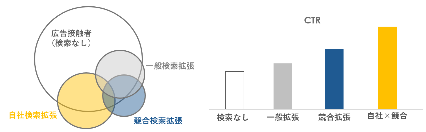 【DAC】DAC、データクリーンルーム活用分析ソリューション「WISE Hub」に新機能 | デジタル・アドバタイジング・コンソーシアム株式会社のプレスリリース
