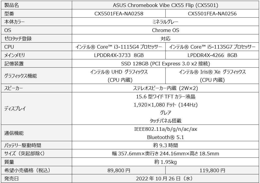 144Hzの高リフレッシュレート対応のゲーミングChromebook「ASUS Chromebook Vibe CX55 Flip ...