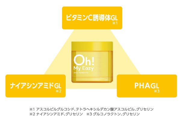 忙しい毎日に手軽なスペシャルケア!話題の成分を配合したスキンケアパッド「oh My Eazyオーマイイージー」が新発売 ビューティーポスト
