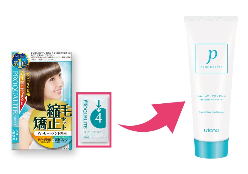 「縮毛矯正セットについている、あのトリートメントだけ欲しい!」お客様の熱いご要望を受け<プロカリテ スムースキープエッセンス>がチューブタイプ
