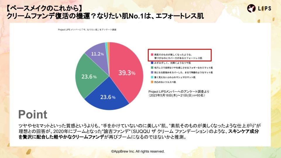 【lips Labo】「lipsベストコスメ2023 上半期」受賞商品からみるトレンドの分析〜下半期に注目されるトレンドキーワードとは