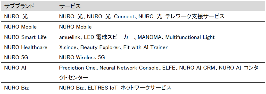 「NURO」、ブランドスローガンを発表 「UNLOCK NEW YOU あなたの世界を解き放つ。」 | ソニーネットワークコミュニケーションズ ...